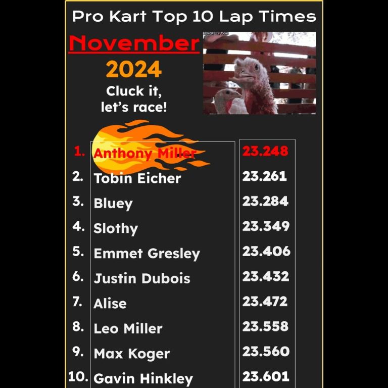 Electric GoKarts | GoKart Racing - Fast Track Indoor GoKart Racing